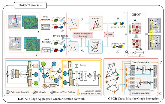 Point–Line-Aware Heterogeneous Graph Attention Network for Visual SLAM System