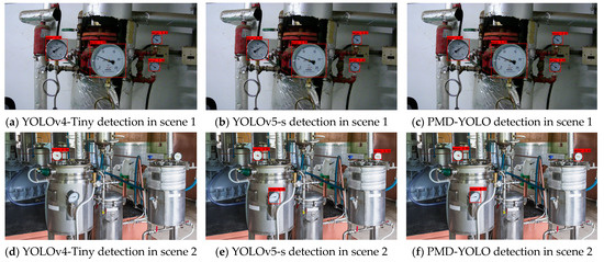 A Novel Object Detection Method Of Pointer Meter Based On Improved Yolov4 Tiny