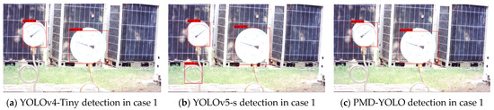 A Novel Object Detection Method of Pointer Meter Based on Improved YOLOv4-Tiny