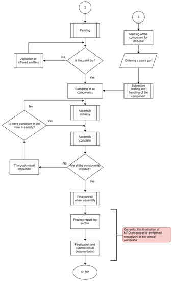Applied Sciences | Free Full-Text | Optimizing Aviation Maintenance ...
