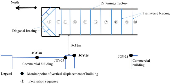 A Data-Driven Indirect Approach for Predicting the Response of Existing ...