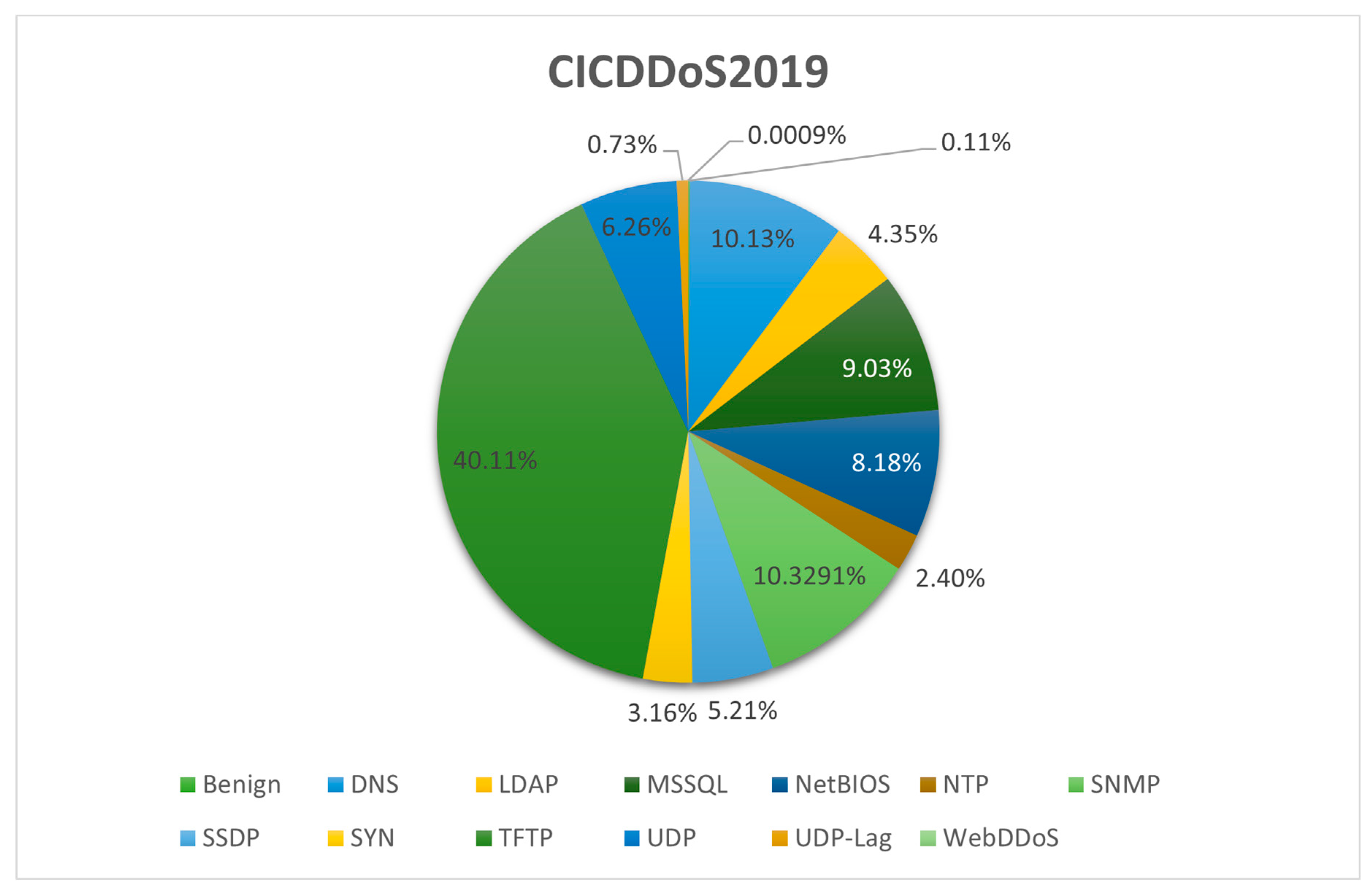 Hybrid Deep Learning Approach for Automatic DoS/DDoS Attacks Detection in Software-Defined Networks