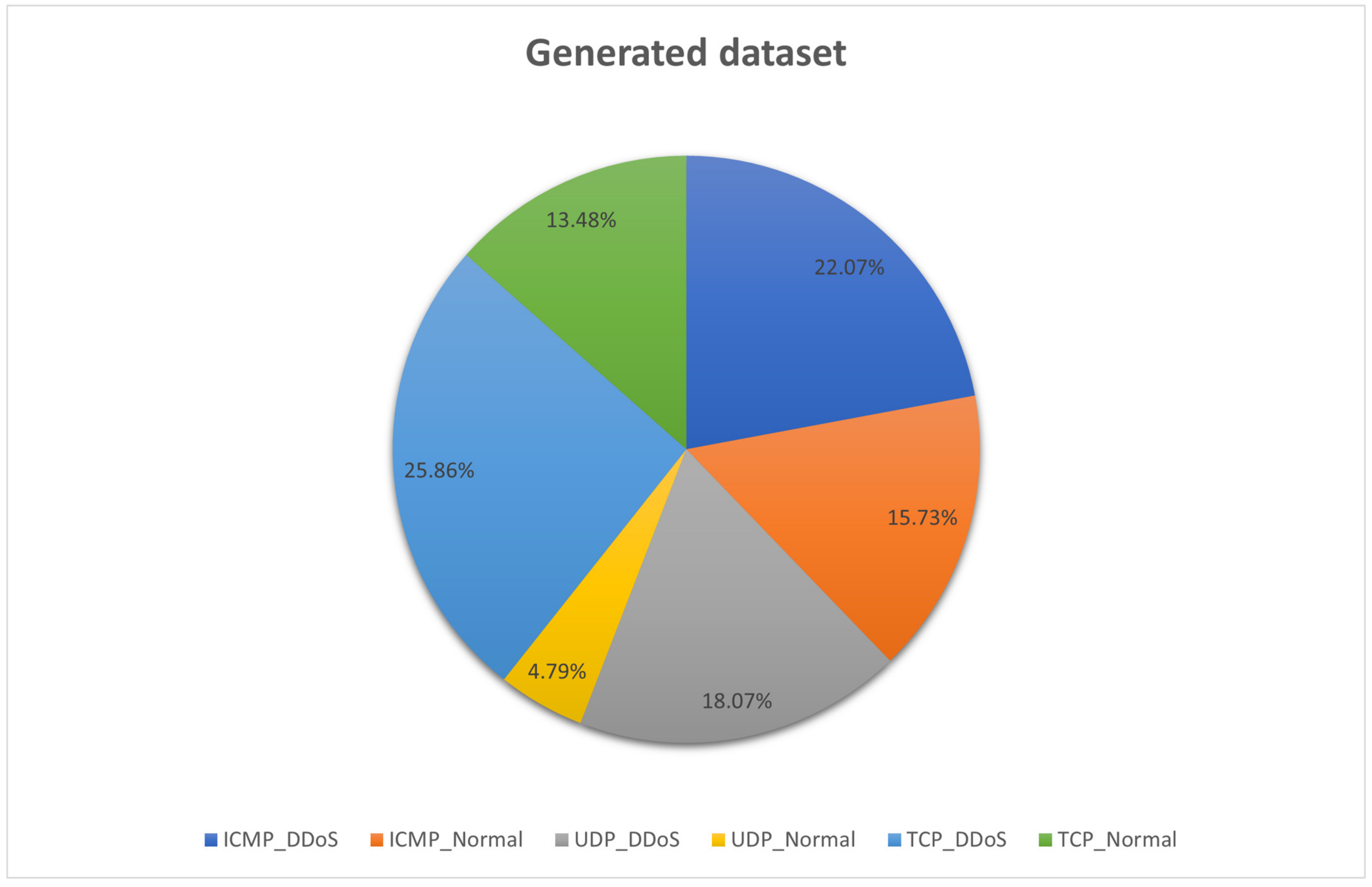 Hybrid Deep Learning Approach for Automatic DoS/DDoS Attacks Detection in Software-Defined Networks