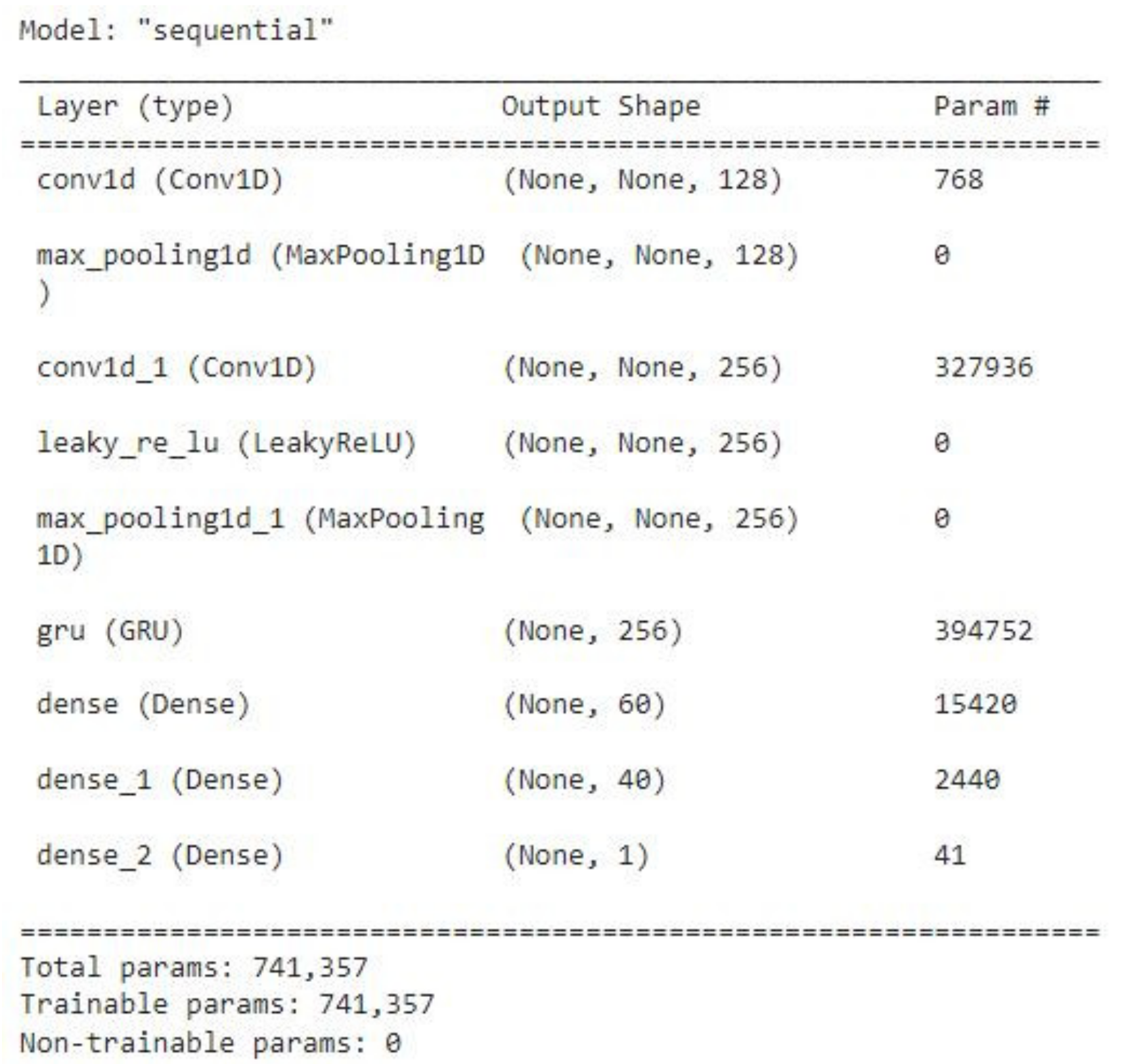 Hybrid Deep Learning Approach for Automatic DoS/DDoS Attacks Detection in Software-Defined Networks