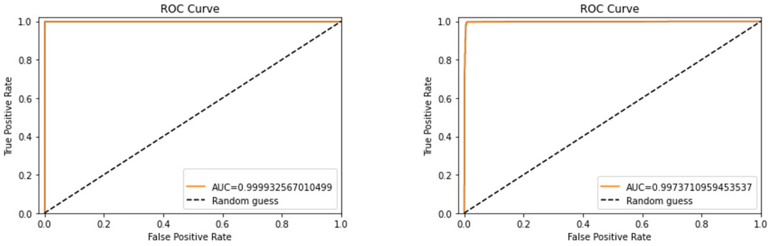 Hybrid Deep Learning Approach for Automatic DoS/DDoS Attacks Detection in Software-Defined Networks