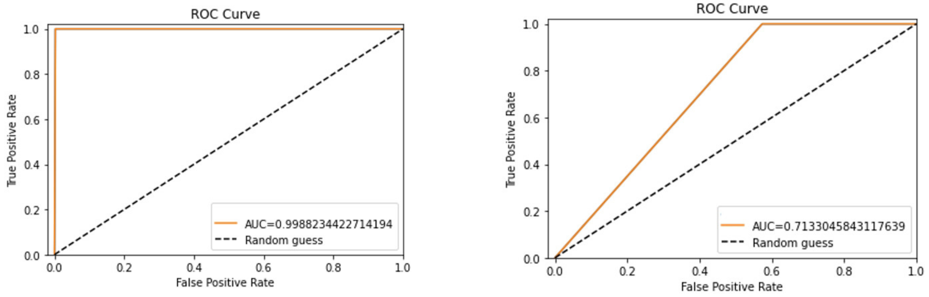 Hybrid Deep Learning Approach for Automatic DoS/DDoS Attacks Detection in Software-Defined Networks