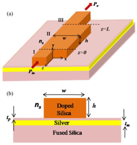 Optical Waveguide Refractive Index Sensor for Biochemical Sensing