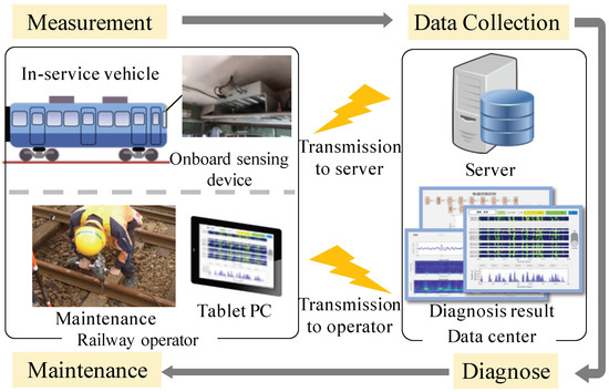 Applied Sciences | Free Full-Text | Development and Operation of Track ...