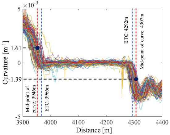 Development and Operation of Track Condition Monitoring System Using In ...