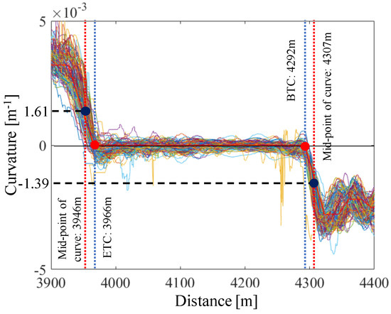 Development and Operation of Track Condition Monitoring System Using In ...