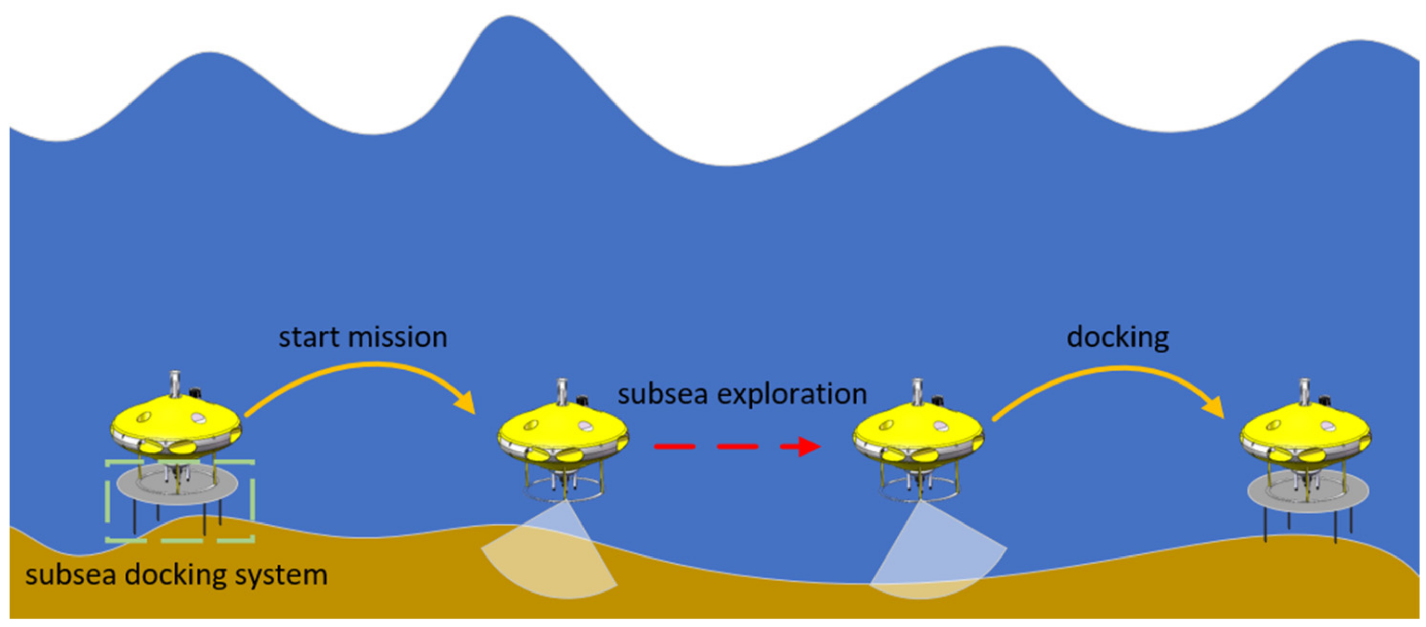 Applied Sciences | Free Full-Text | Motion Control of Autonomous Underwater Helicopter Based on ...