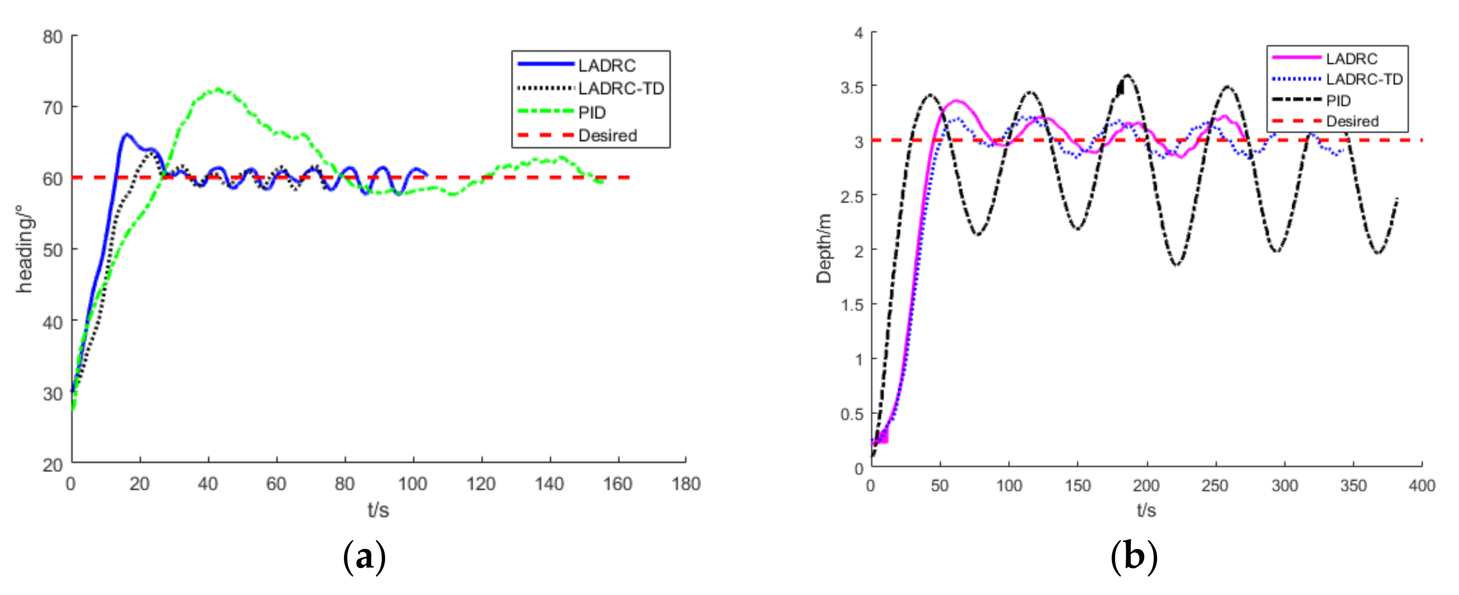 Motion Control of Autonomous Underwater Helicopter Based on Linear ...