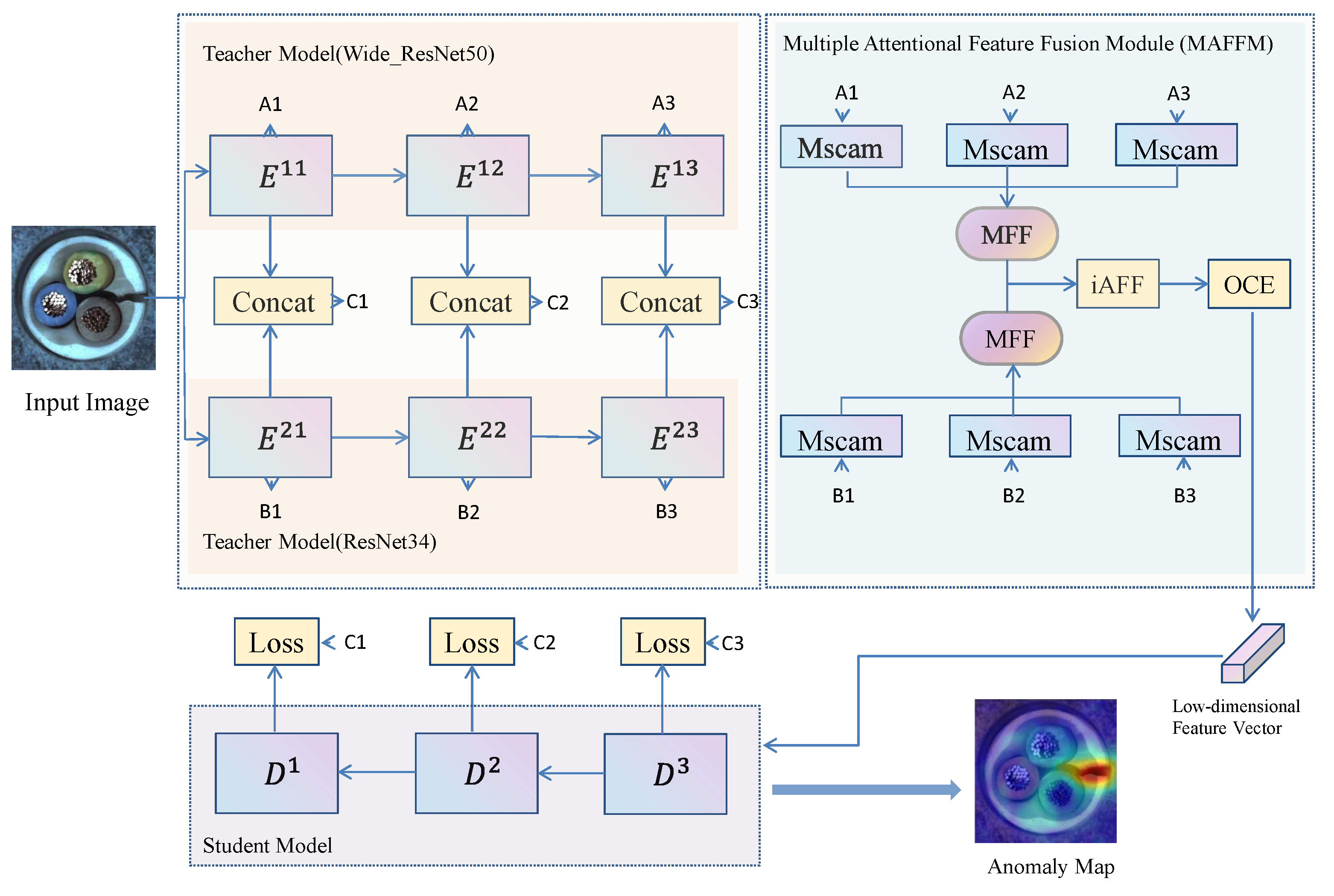 Reverse Knowledge Distillation with Two Teachers for Industrial Defect Detection