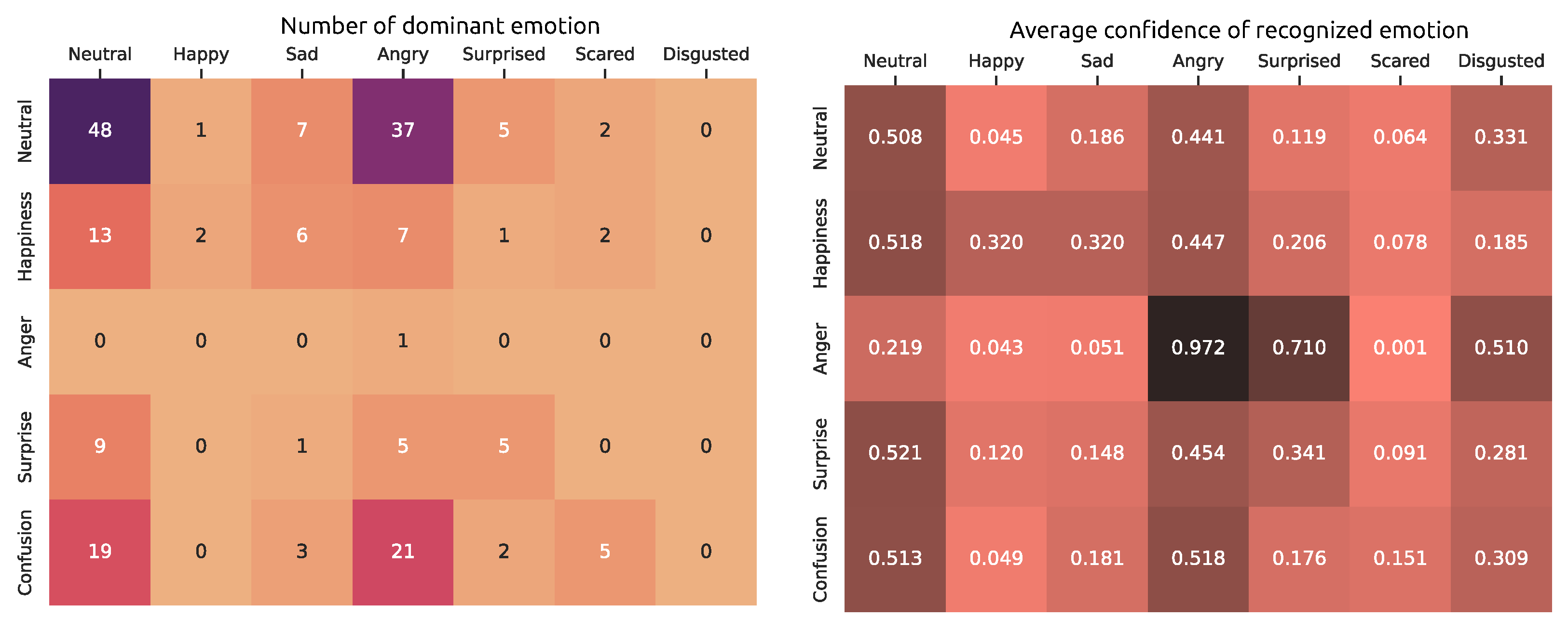 Applied Sciences | Free Full-Text | DevEmo—Software Developers’ Facial Expression Dataset