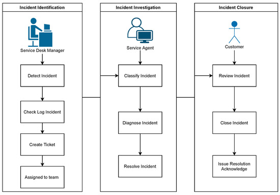 Applied Sciences | Free Full-Text | An Empirical Analysis of State-of ...