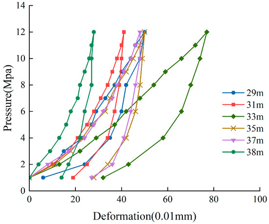 Study on Mechanical Properties of Surrounding Rock and Combined Stress ...