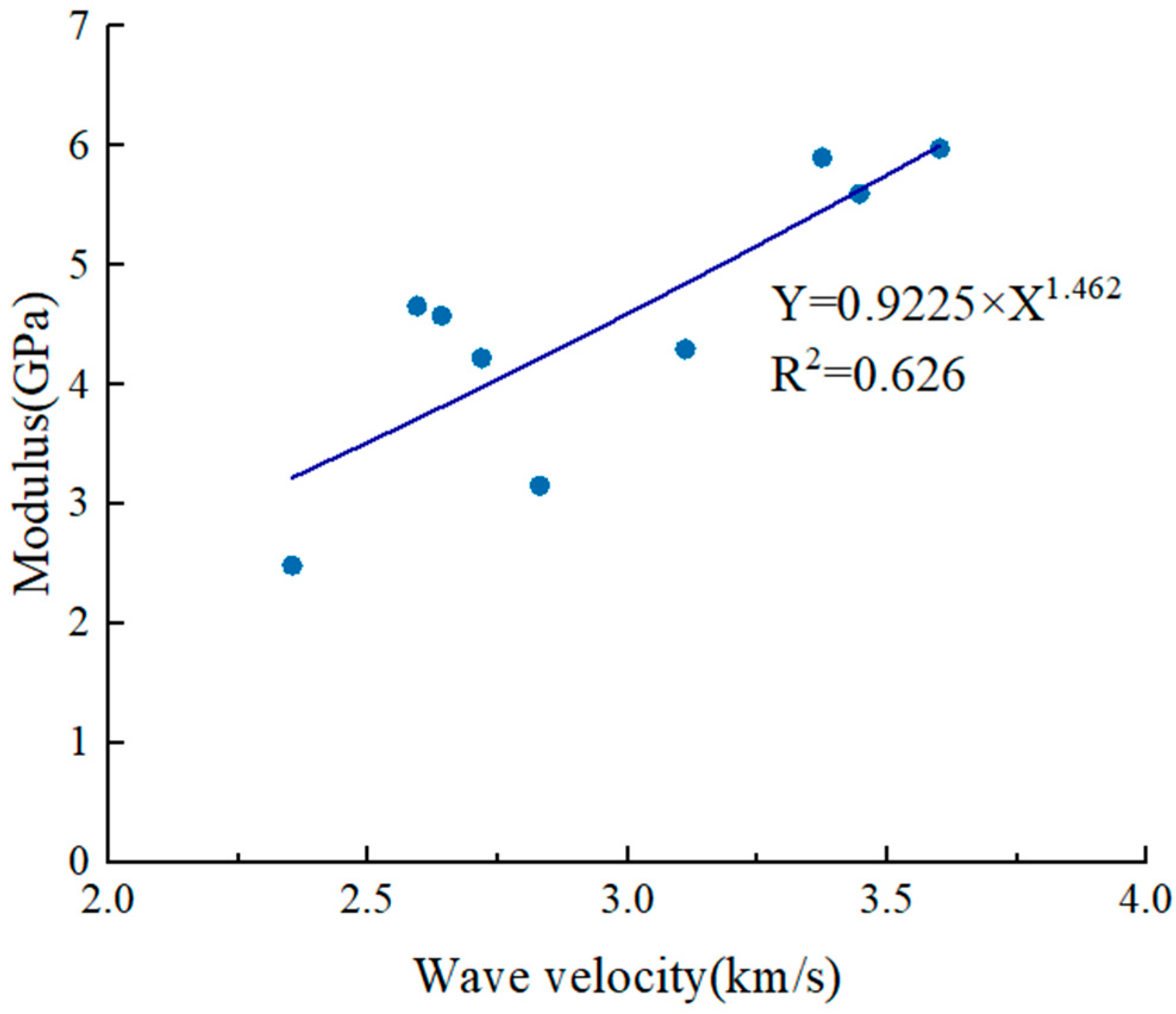 Study on Mechanical Properties of Surrounding Rock and Combined Stress ...