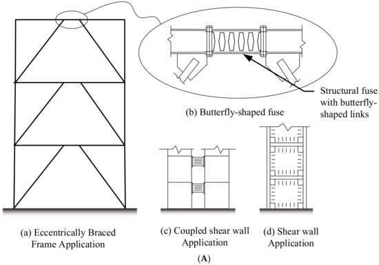 Applied Sciences | Free Full-Text | Development of Innovative Lateral ...