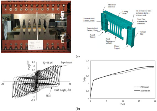 Development of Innovative Lateral Resistance Systems Featuring ...