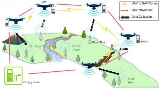 A Fog Computing Framework for Intrusion Detection of Energy-Based ...