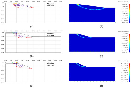 Analysis of the Failure Area of the Slope Using the Slip Line Method