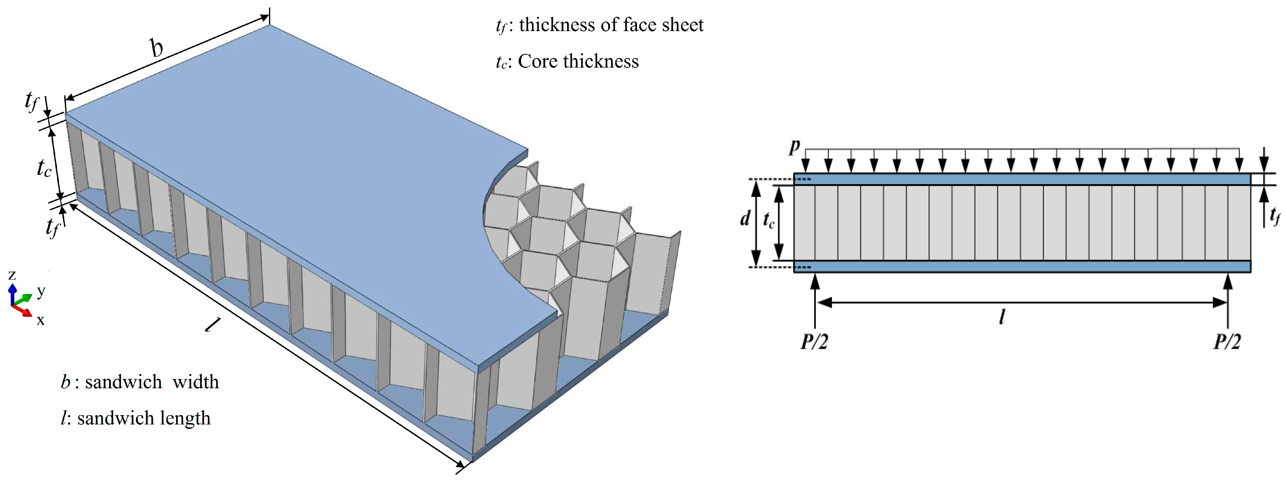 Applied Sciences | Free Full-Text | Elaboration of a Multi-Objective Optimization Method for ...
