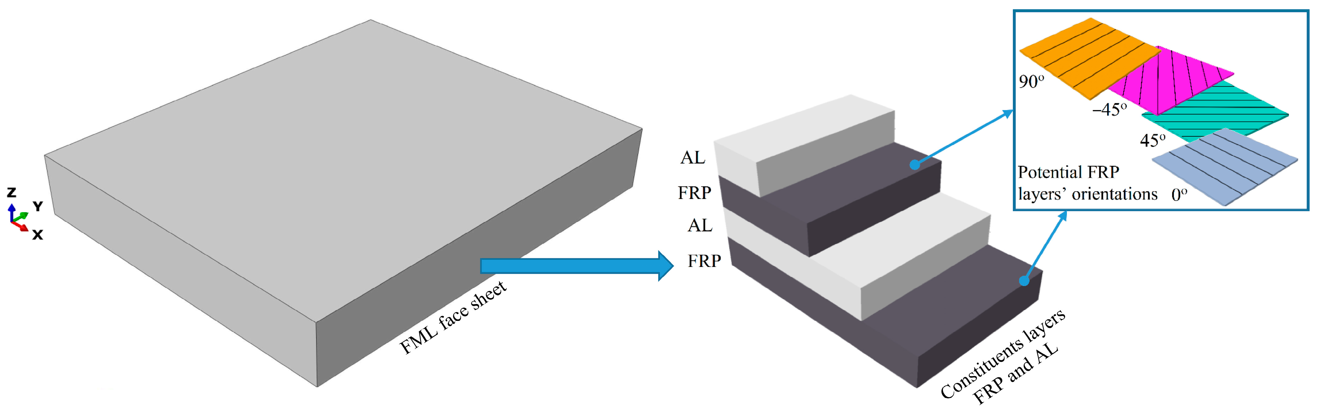Applied Sciences | Free Full-Text | Elaboration of a Multi-Objective Optimization Method for ...