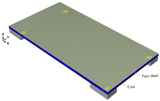 Applied Sciences | Free Full-Text | Elaboration of a Multi-Objective Optimization Method for ...