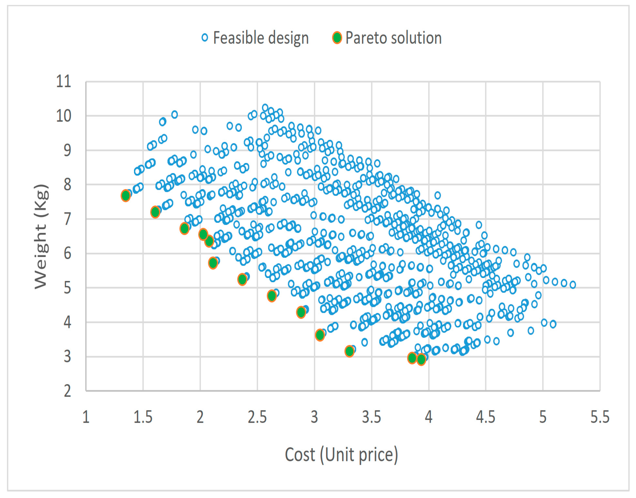 Applied Sciences | Free Full-Text | Elaboration of a Multi-Objective Optimization Method for ...