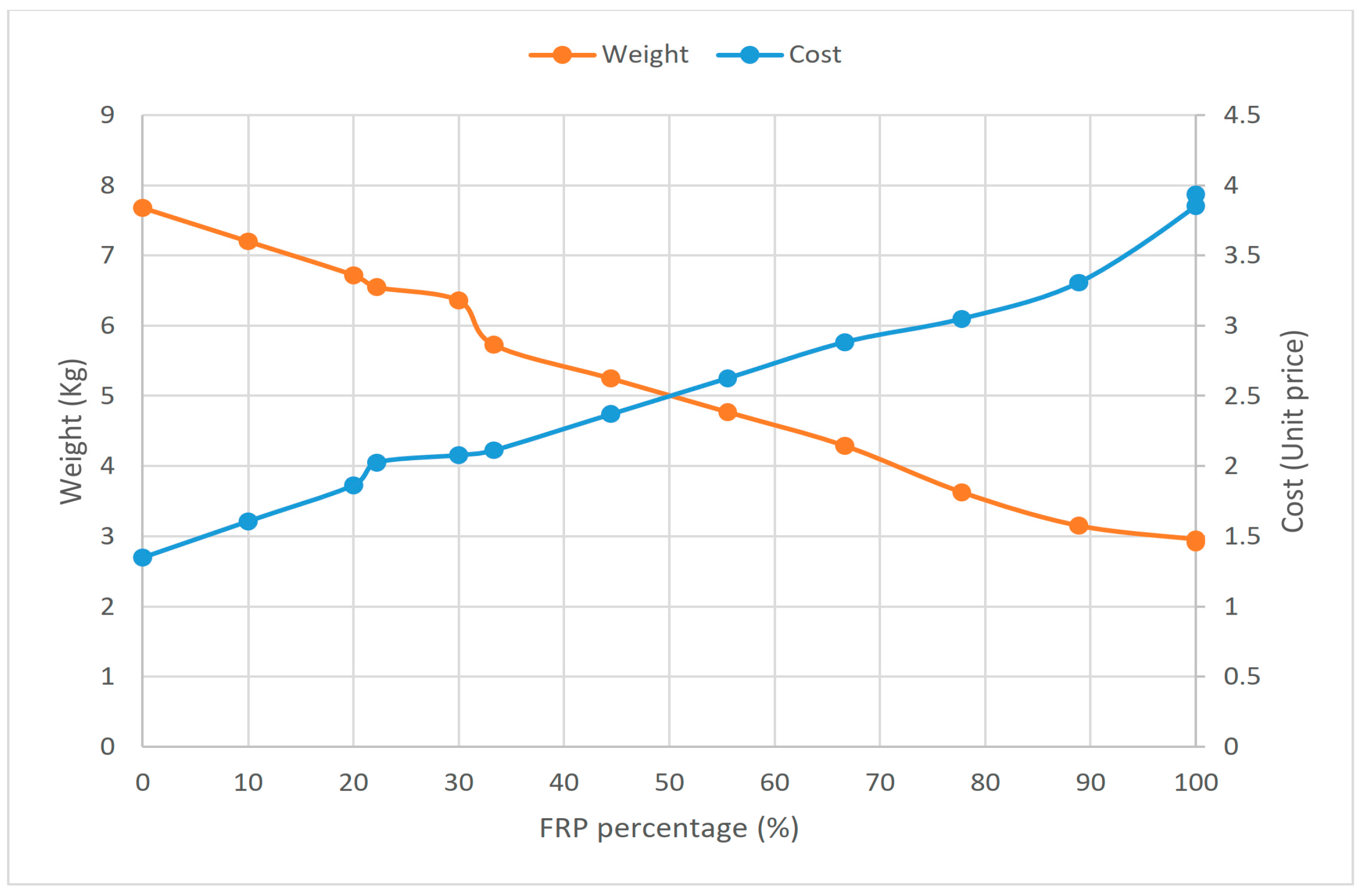 Applied Sciences | Free Full-Text | Elaboration of a Multi-Objective Optimization Method for ...