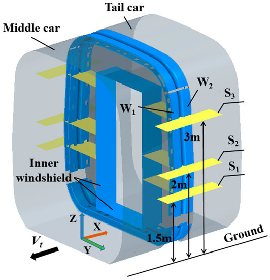 Dynamic Response of Outer Windshield Structure in Different Schemes ...