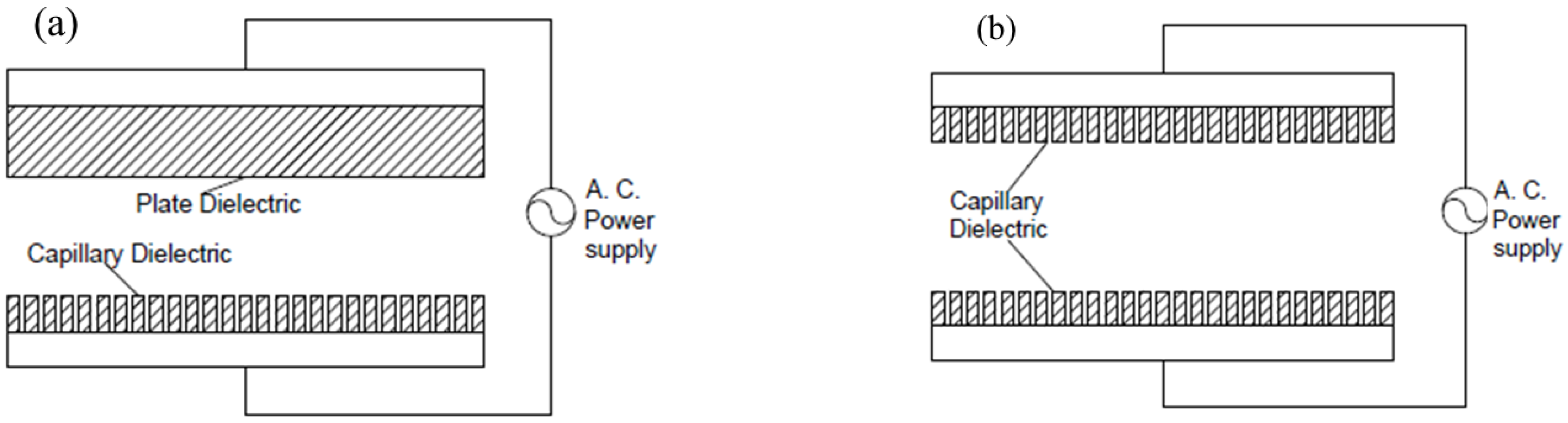 Coplanar Capillary Plasma Electrode Discharge Flat-Panel Lamps Based on ...