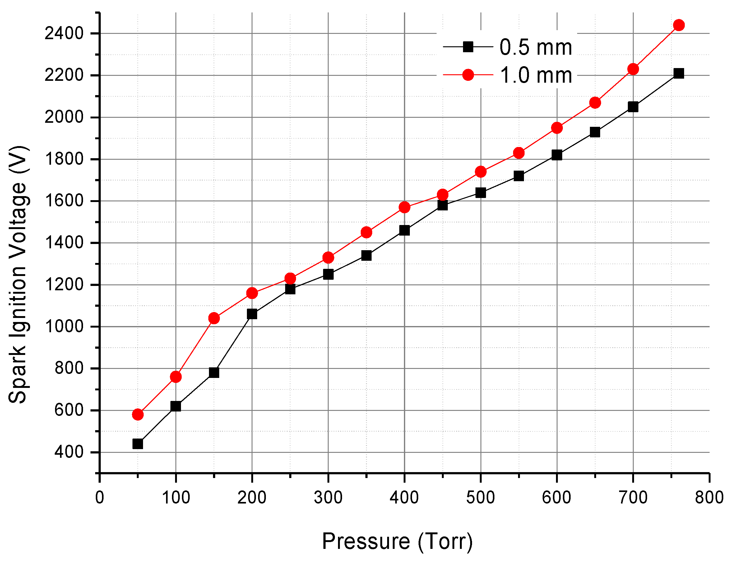 Coplanar Capillary Plasma Electrode Discharge Flat-Panel Lamps Based on ...