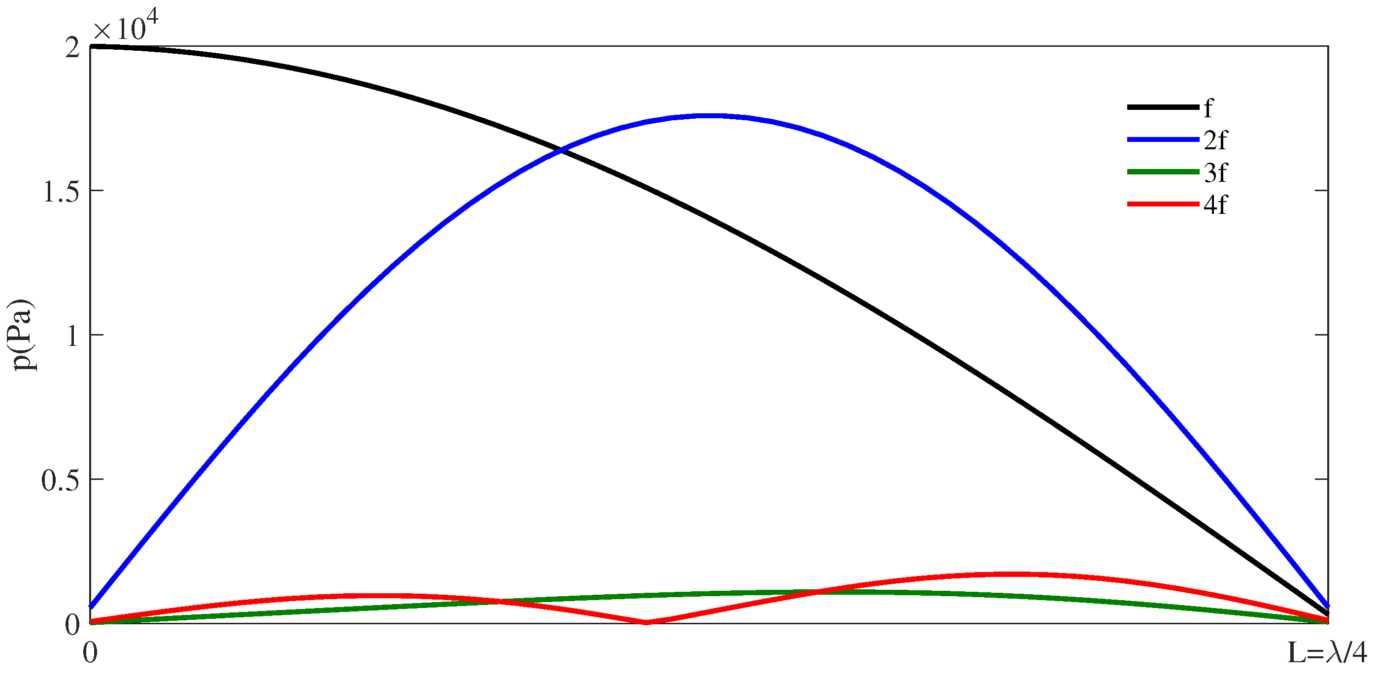 Definition For Bubbly at Jerry Fagan blog