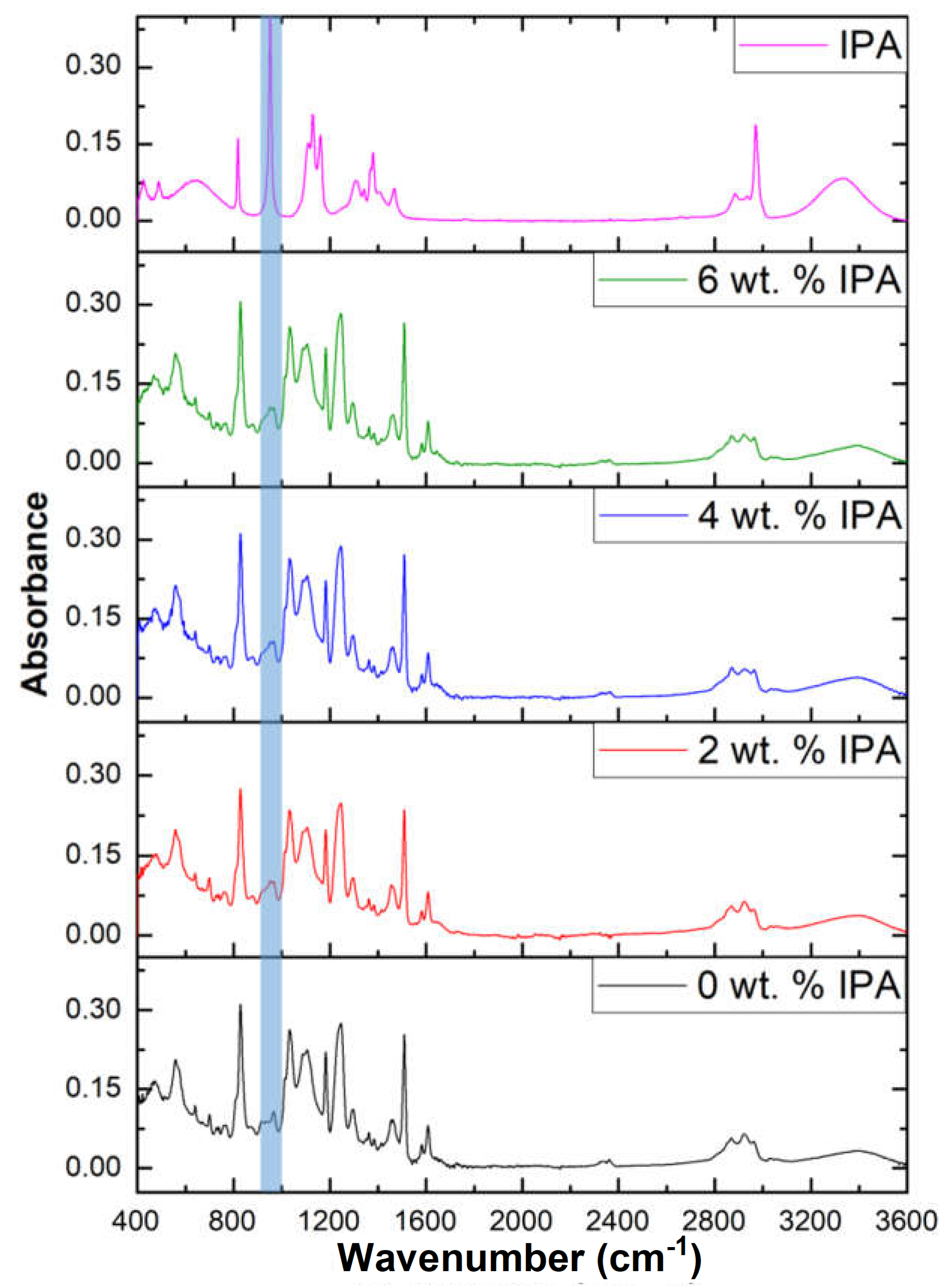 Assessment and Non-Destructive Evaluation of the Influence of Residual ...