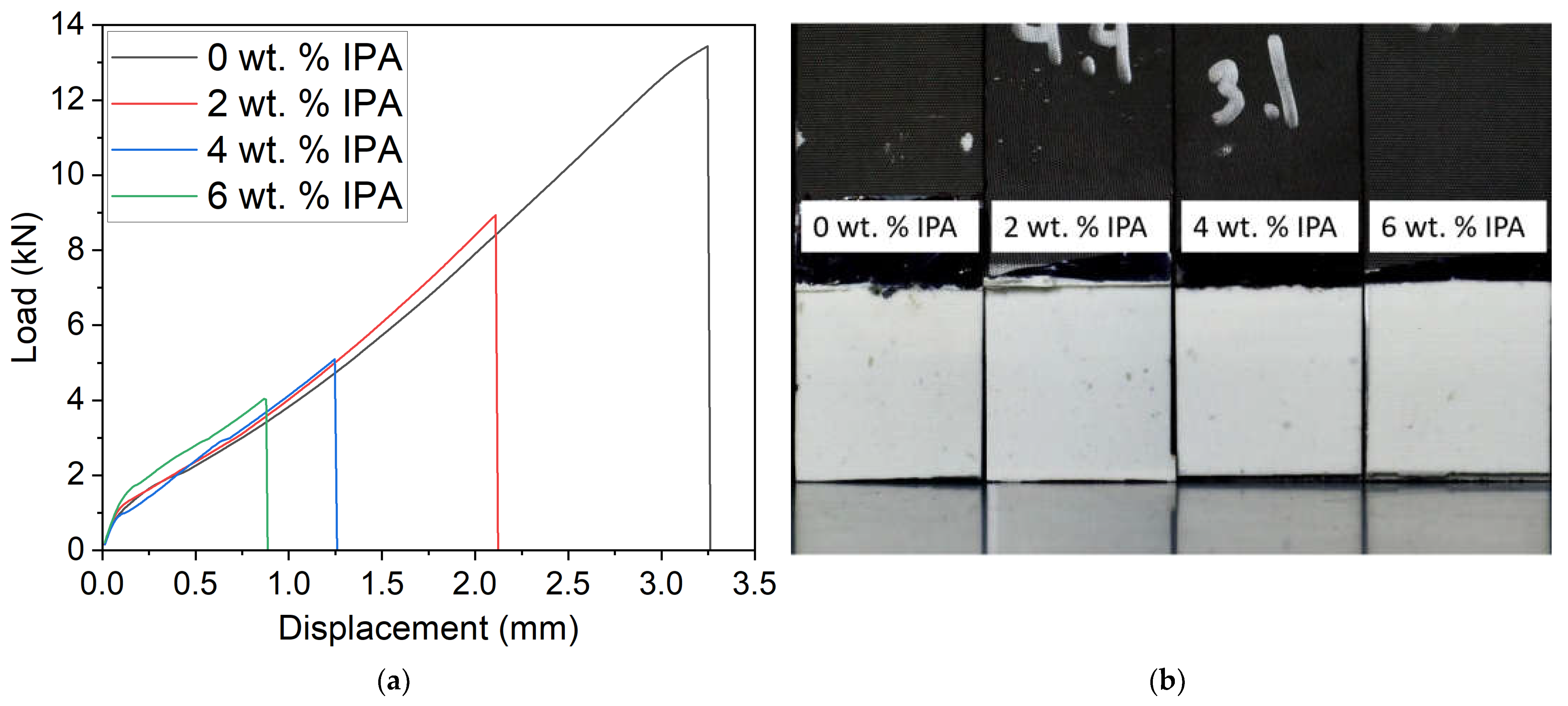 Assessment and Non-Destructive Evaluation of the Influence of Residual ...