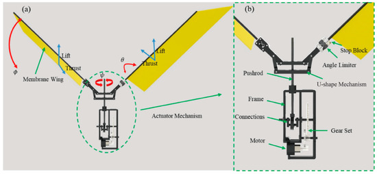 Applied Sciences | Free Full-Text | Effect of Asymmetric Feathering Angle on the Aerodynamic ...