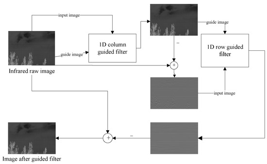 Applied Sciences | Free Full-Text | A Nonuniformity Correction Method Based on 1D Guided ...