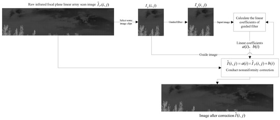 Applied Sciences | Free Full-Text | A Nonuniformity Correction Method Based on 1D Guided ...