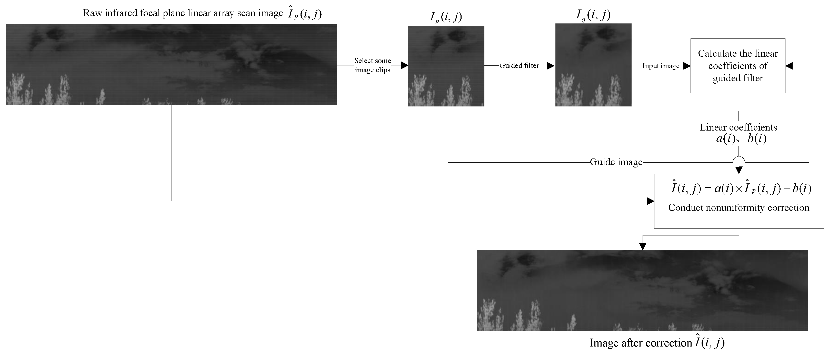 Applied Sciences Free Full Text A Nonuniformity Correction Method Based On 1d Guided
