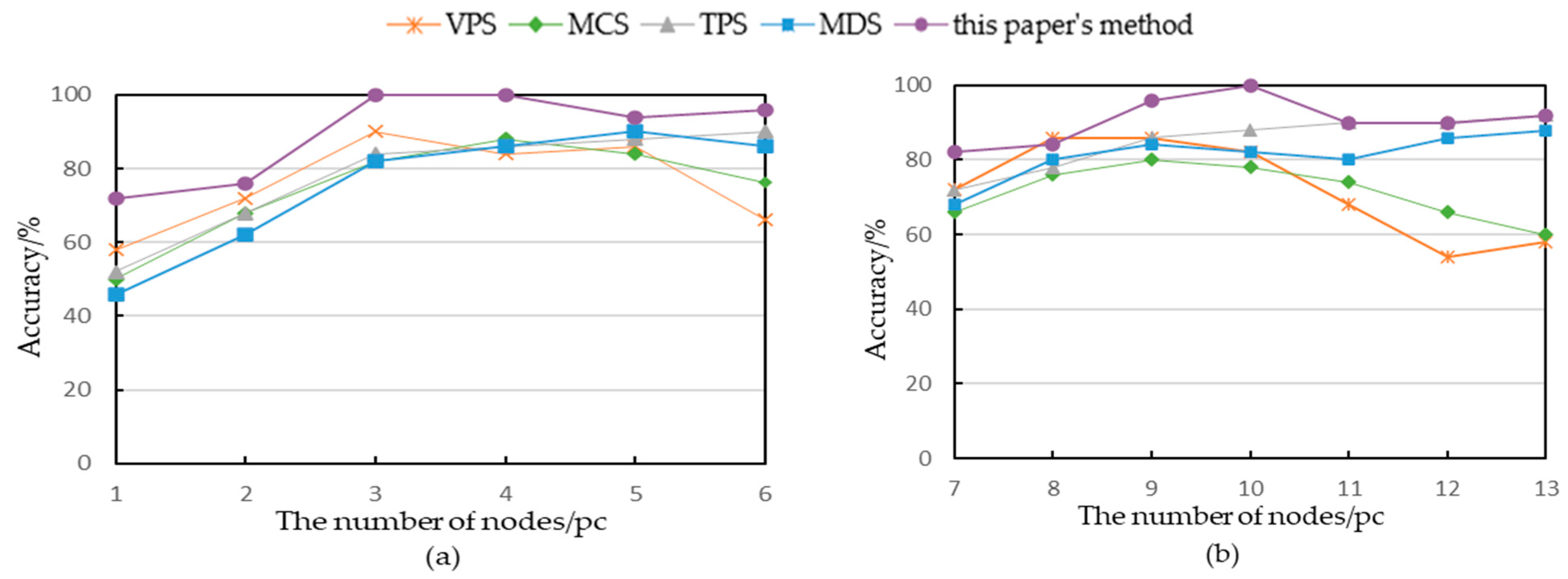 A Novel Process Recommendation Method That Integrates Disjoint Paths ...
