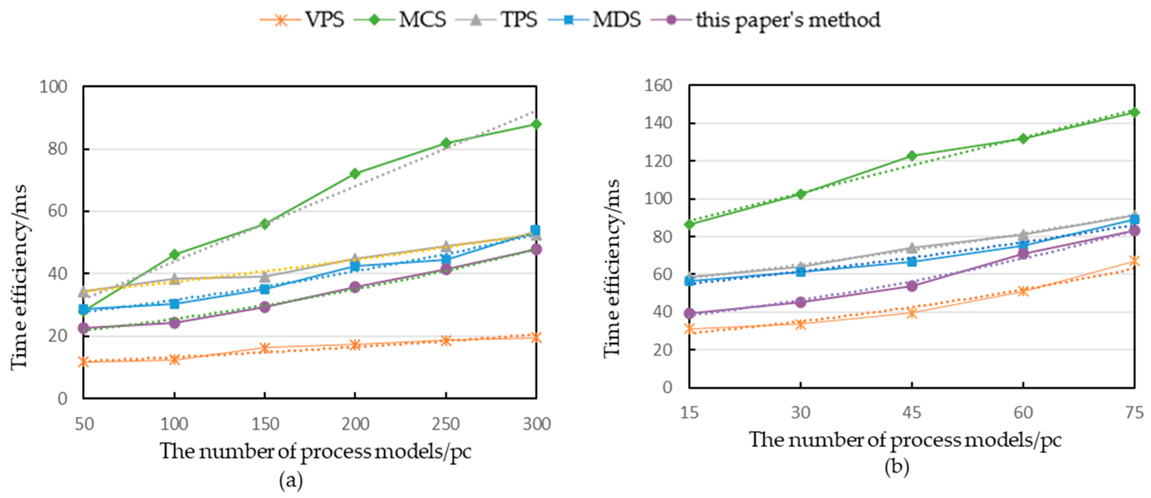 Applied Sciences | Free Full-Text | A Novel Process Recommendation ...