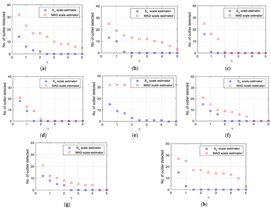 Outlier Detection in Time-Series Receive Signal Strength Observation ...