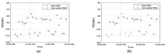 Outlier Detection in Time-Series Receive Signal Strength Observation ...