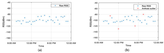 Outlier Detection in Time-Series Receive Signal Strength Observation ...