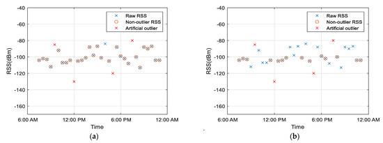 Outlier Detection in Time-Series Receive Signal Strength Observation ...