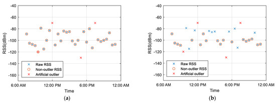 Outlier Detection in Time-Series Receive Signal Strength Observation ...