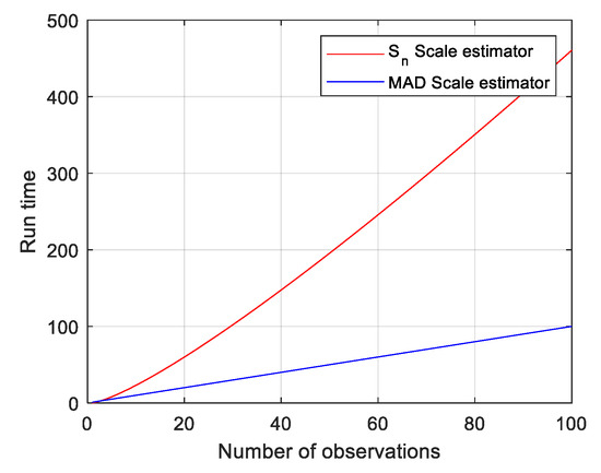 Outlier Detection in Time-Series Receive Signal Strength Observation ...