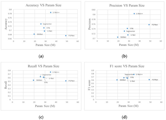 Applied Sciences | Free Full-Text | Lenke Classification of Scoliosis ...
