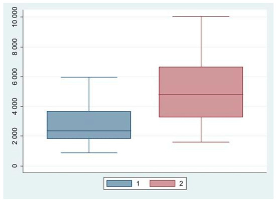 3D Evaluation of Upper Airway Morphological Changes in Growing Patients ...